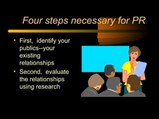 Public Relations Singapore | PPT