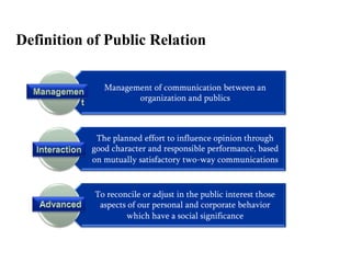 Public relations strategy chapter 1 intro to pr | PPT