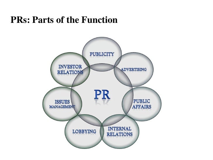 Public relations strategy chapter 1 intro to pr