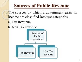 Public Revenue | PPTX