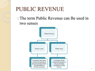 Public Revenue | PPTX