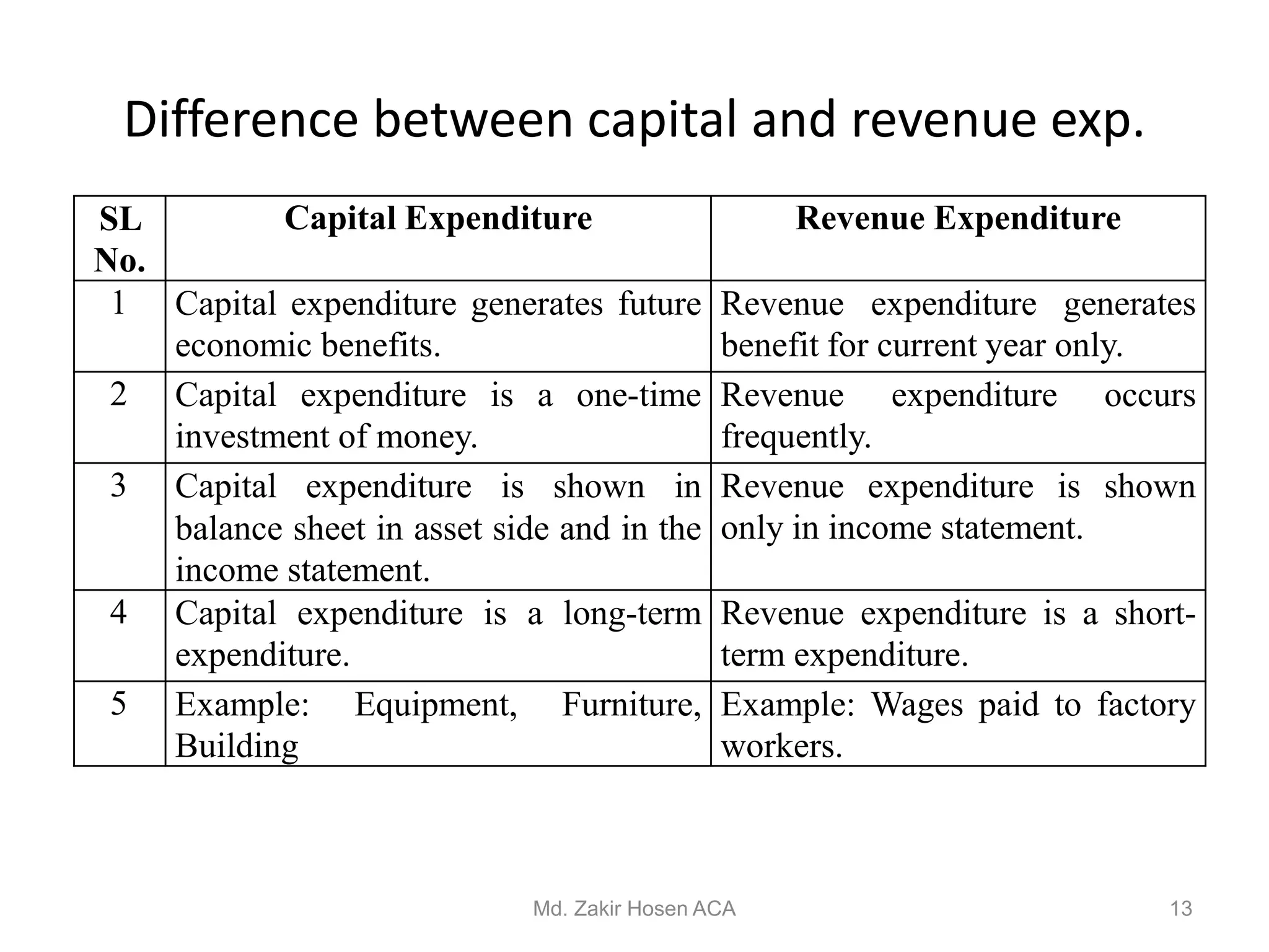 public revenue and expenditure.ppt