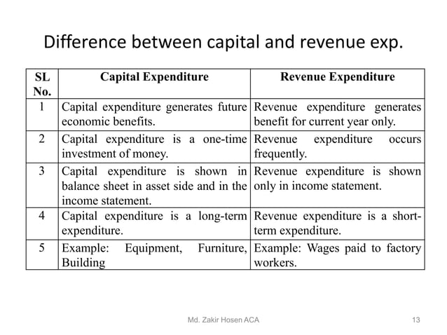 public revenue and expenditure.ppt | Business Accounting & Finance ...