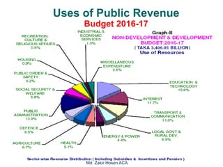 public revenue and expenditure.ppt