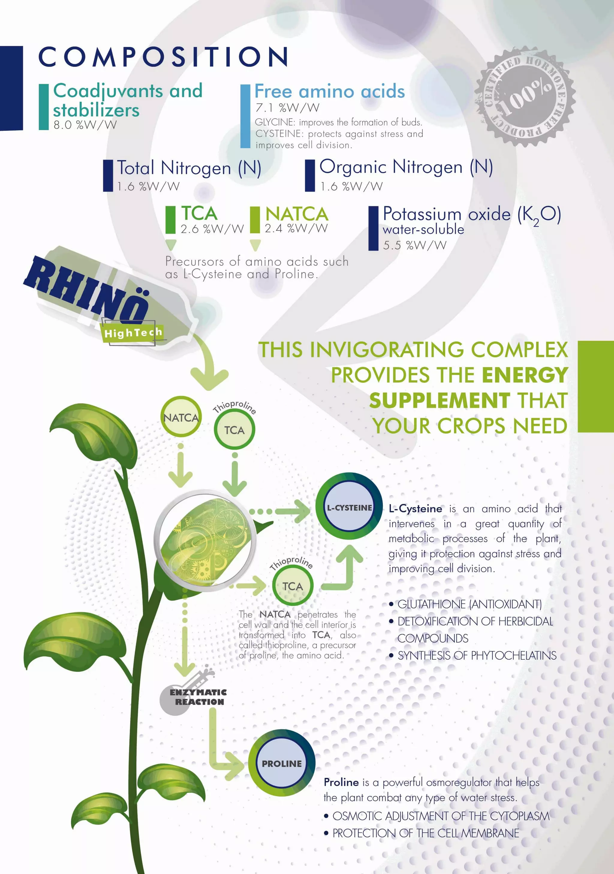 Rhinö HighTech - Non-Hormonal Metabolic Biostimulant | Kimitec Group | PDF