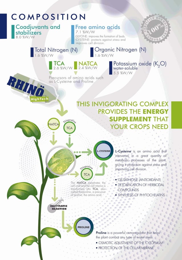 Rhinö HighTech - Non-Hormonal Metabolic Biostimulant | Kimitec Group ...