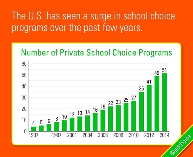 Breaking Down "Public Rules on Private Schools: Measuring the ...