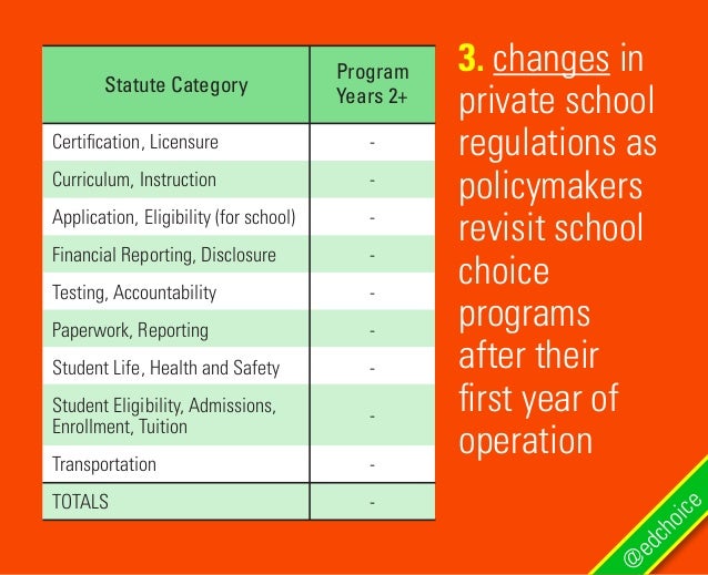 3 Changes In Private School 3-changes-in-private-school