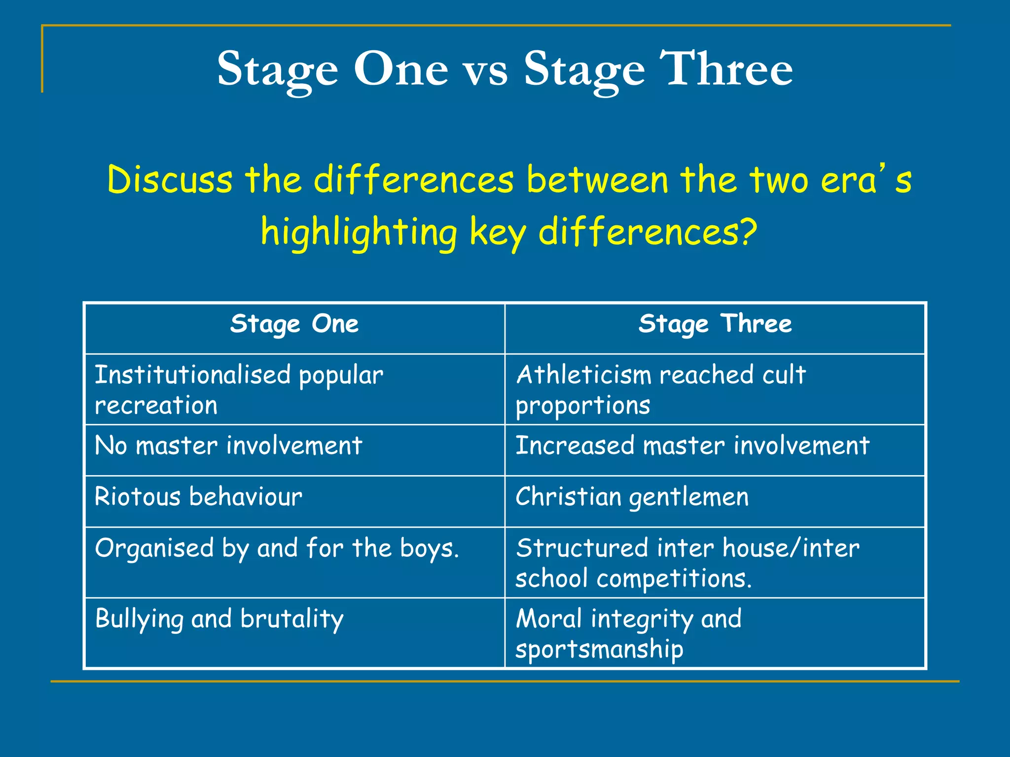 Public school sport development | PPT