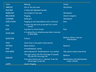 Public school sport development | PPT