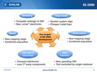 (Public) se 2000-presentation_20140120 | PDF