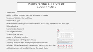 Public Sector - United States - How to Transform Government - September ...