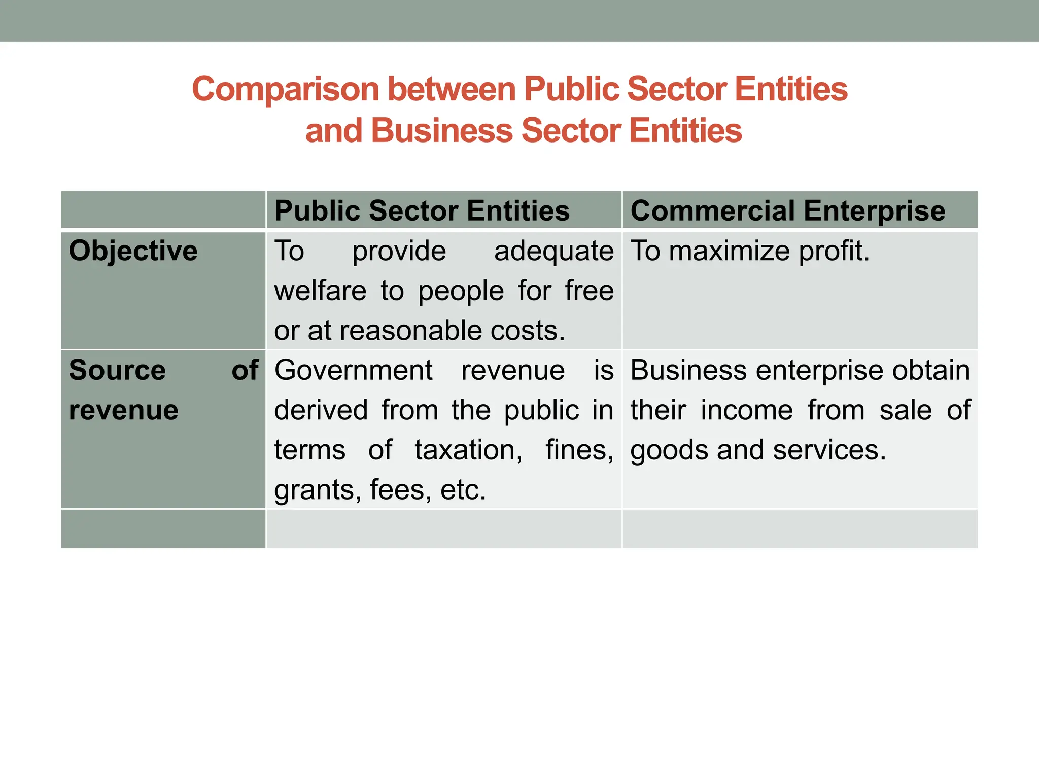 Public Sector Accounting- Lecture.-1.pdf