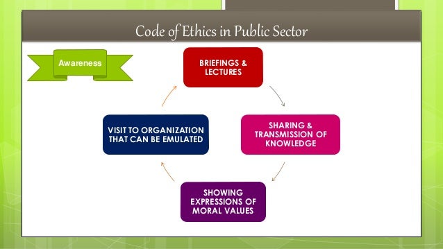 Public sector code of ethics-Implementation