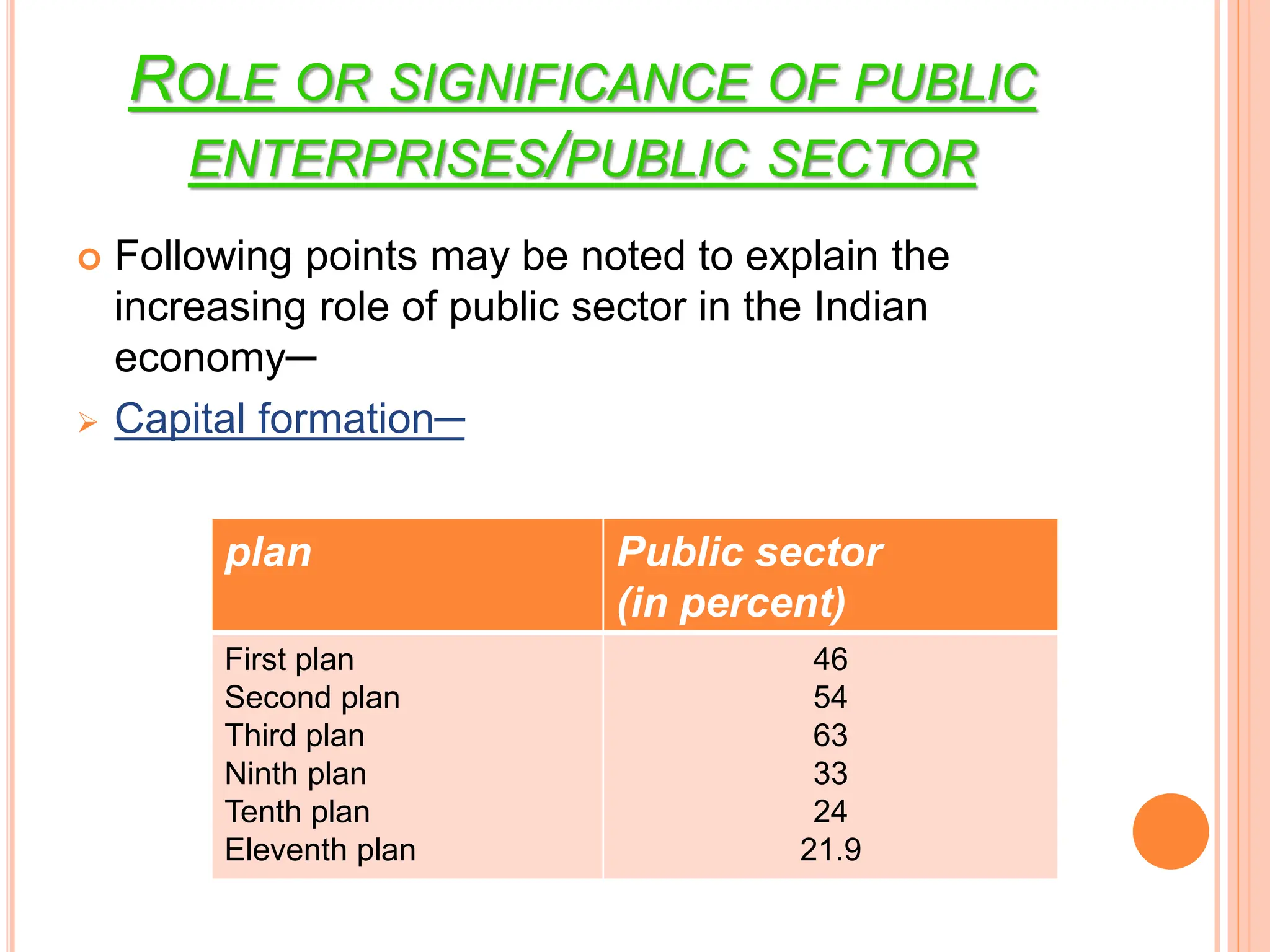 Public sector in India, role of public sector | PPTX