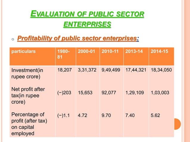 Public sector in India, evaluation of public sector | PPT