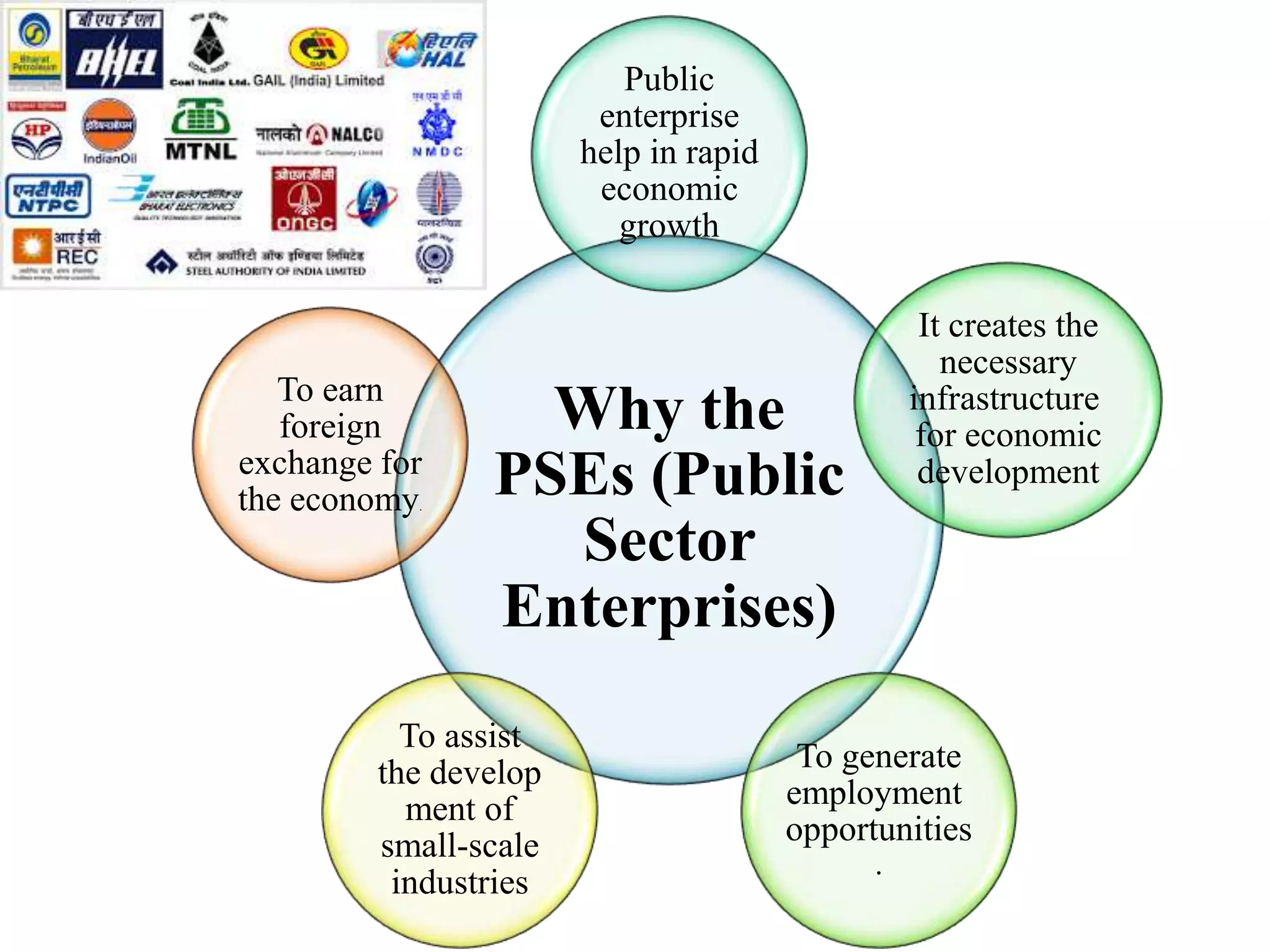 Public Sector Reforms.pptx