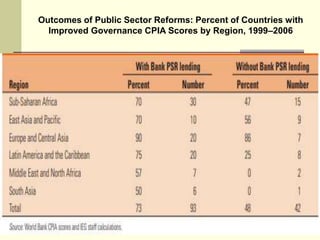 Public Service Reforms: An Introduction | PPT