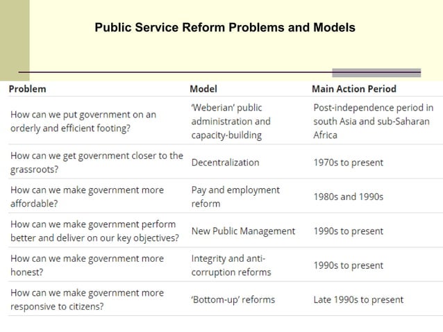 Public Service Reforms: An Introduction | PPT | Business | Business and ...