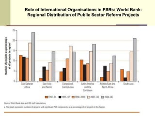 Public Service Reforms: An Introduction | PPT
