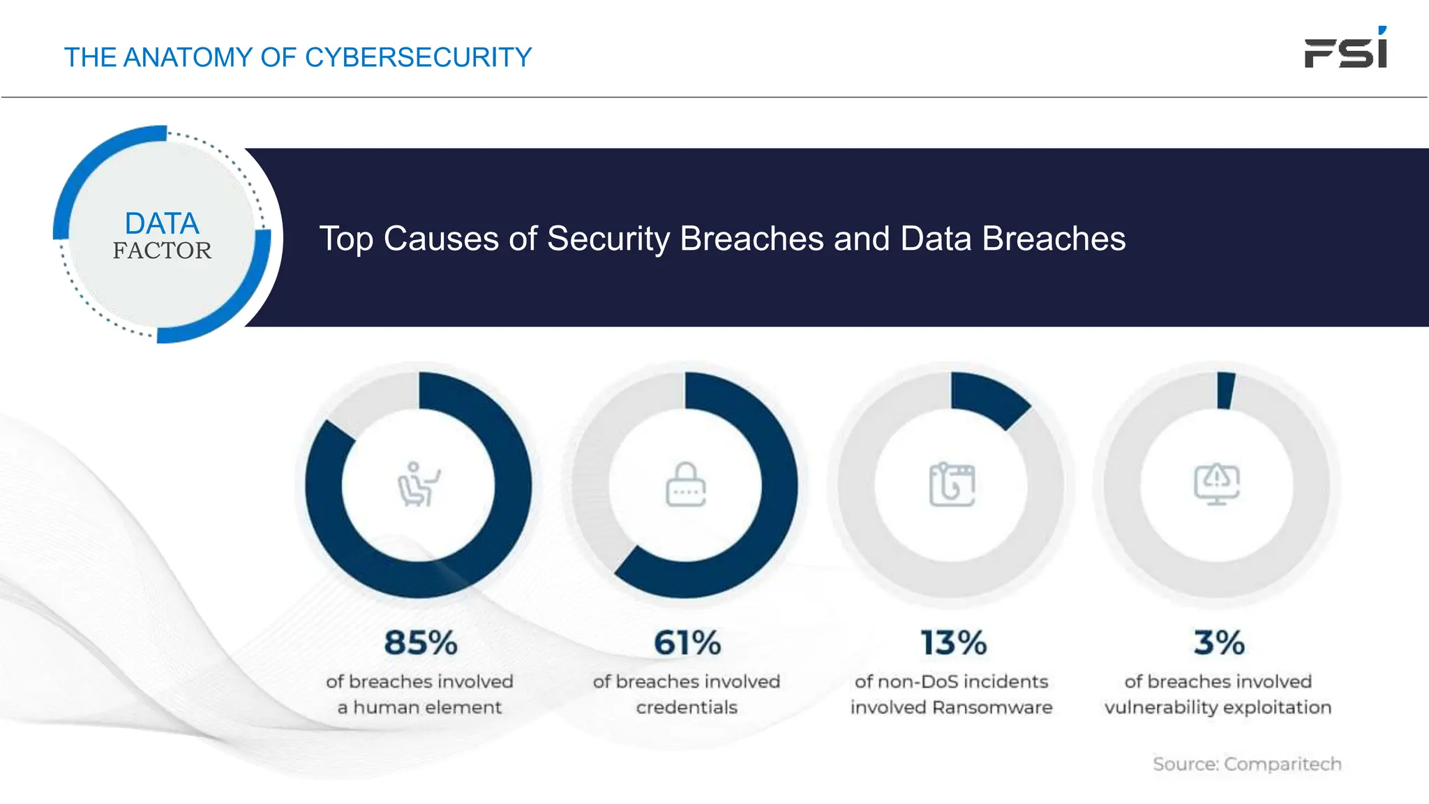 Pat Pather- Cyber Security Unchartered: Vigilance, Innovation and ...