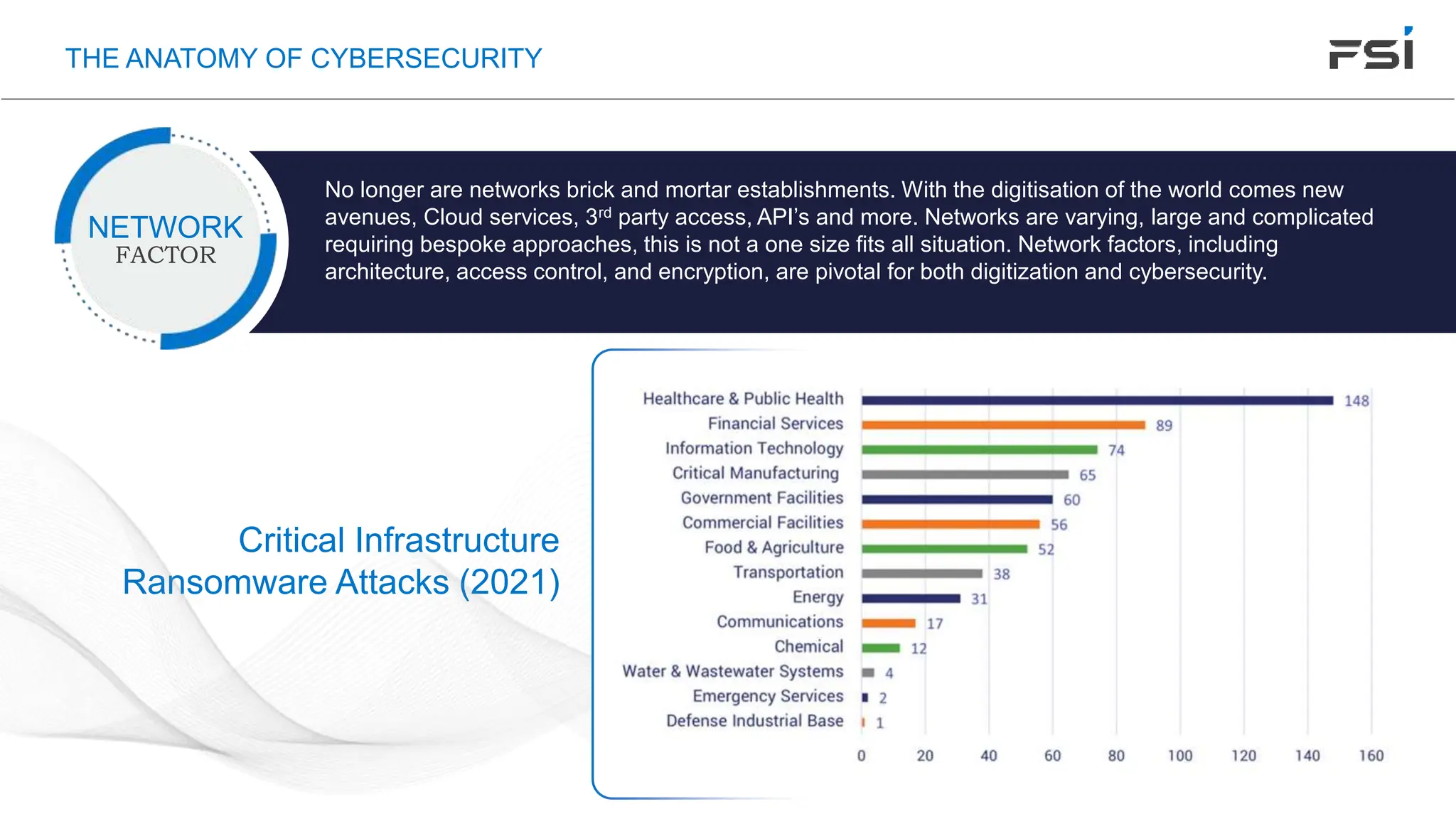 Pat Pather- Cyber Security Unchartered: Vigilance, Innovation and ...