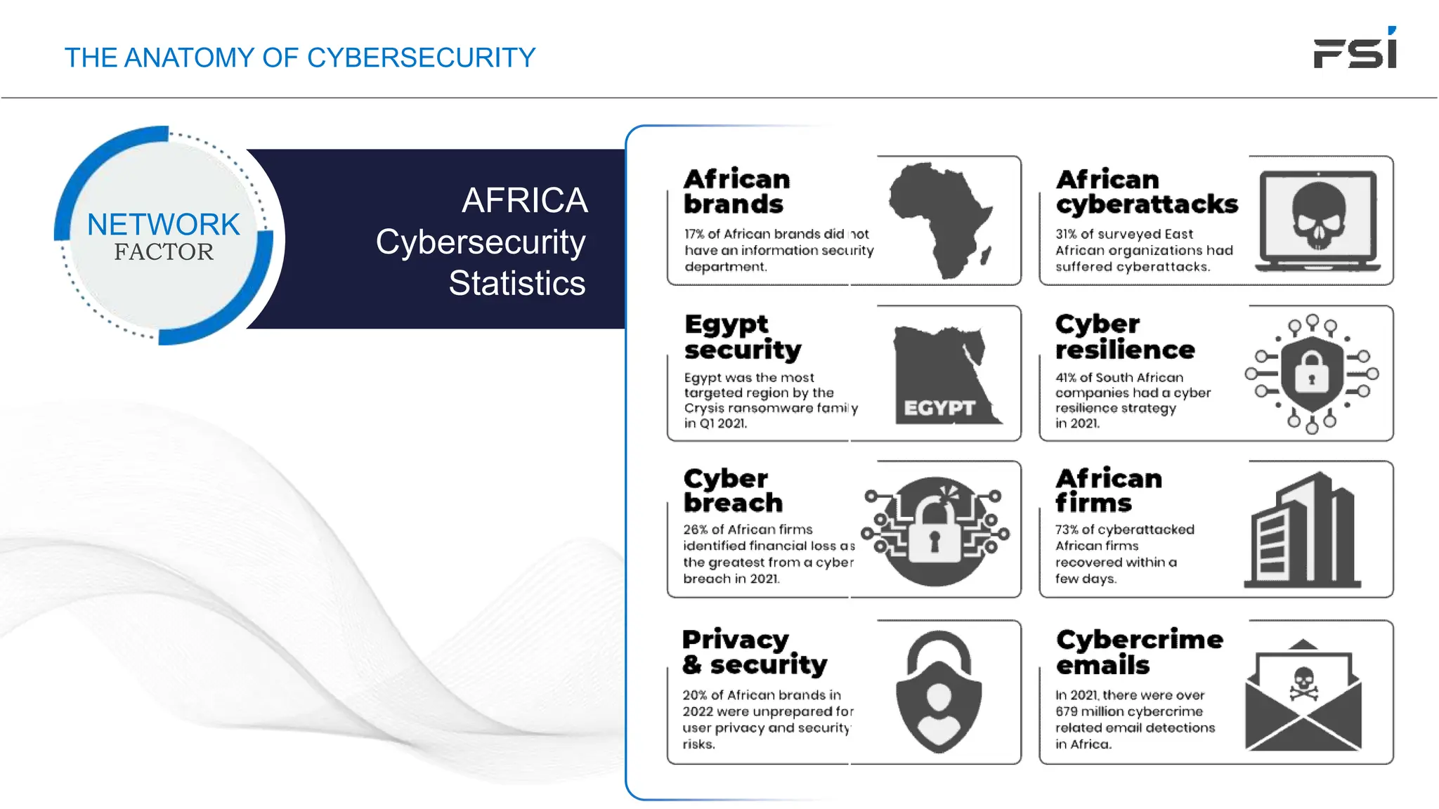 Pat Pather- Cyber Security Unchartered: Vigilance, Innovation and ...