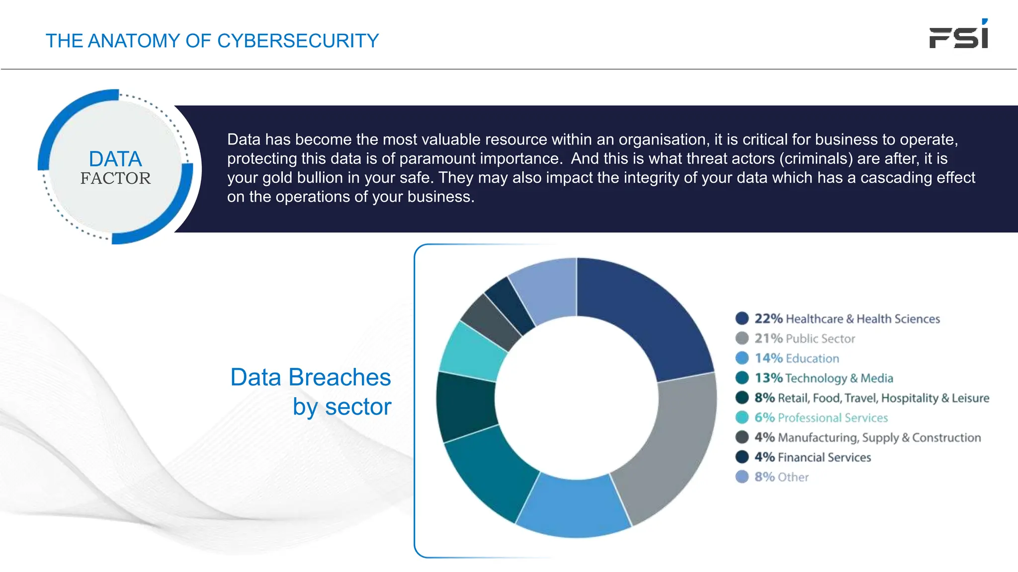 Pat Pather- Cyber Security Unchartered: Vigilance, Innovation and ...