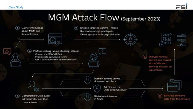 Pat Pather- Cyber Security Unchartered: Vigilance, Innovation and ...