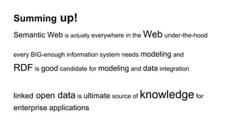 Semantic Web talk TEMPLATE | PDF | Web Design and HTML | Internet