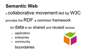 Semantic Web talk TEMPLATE | PDF | Web Design and HTML | Internet