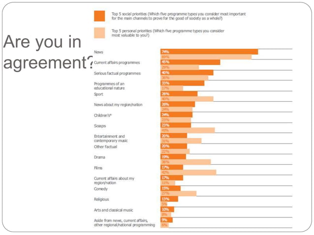 Public service ethos | PPT