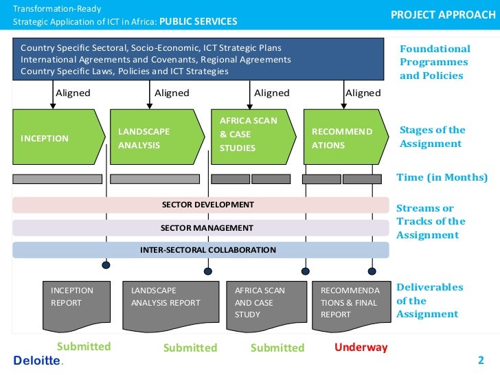eTransform Africa: ICTs in Public Services