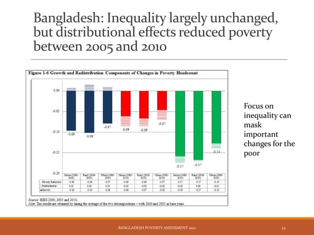 Public services fight inequality | PPTX