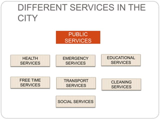 Public services in the city | PPTX