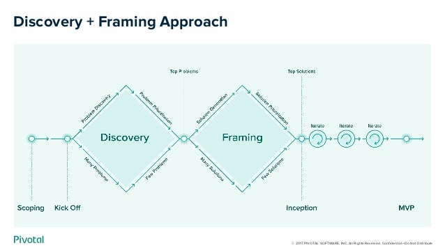 Voices of Product: Discovery and Framing