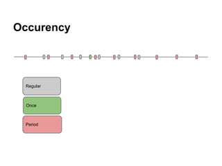 Public Space Offers | PDF