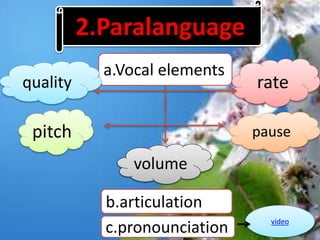 Public speaking | PPTX