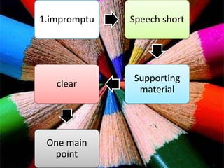 Public speaking | PPTX