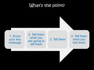 Seven Principles For Effective Public Speaking | PDF