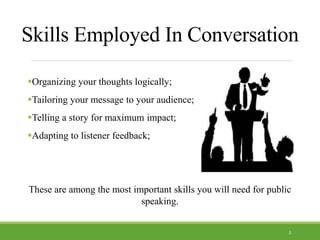 Public Speaking | PPTX