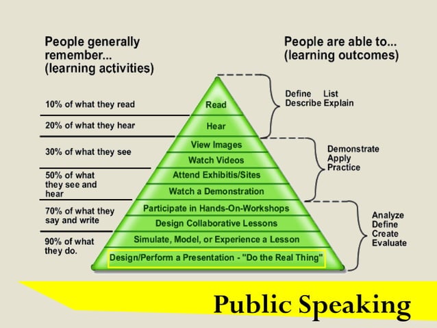 Public speaking | PPT