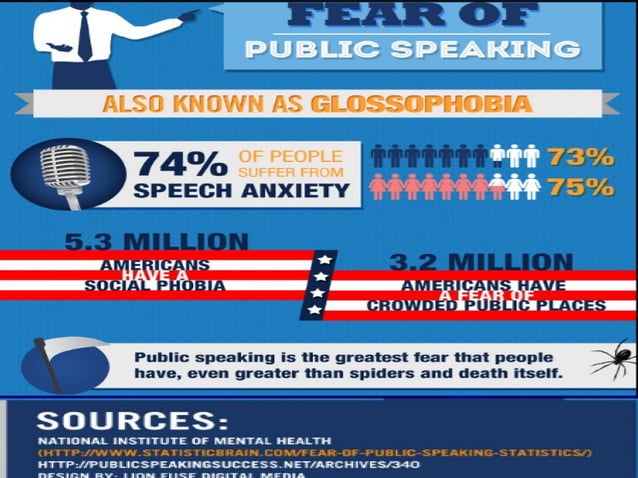 Public speaking | PPT