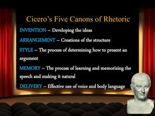 Public speaking | PPTX