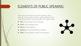 Public speaking | PPT