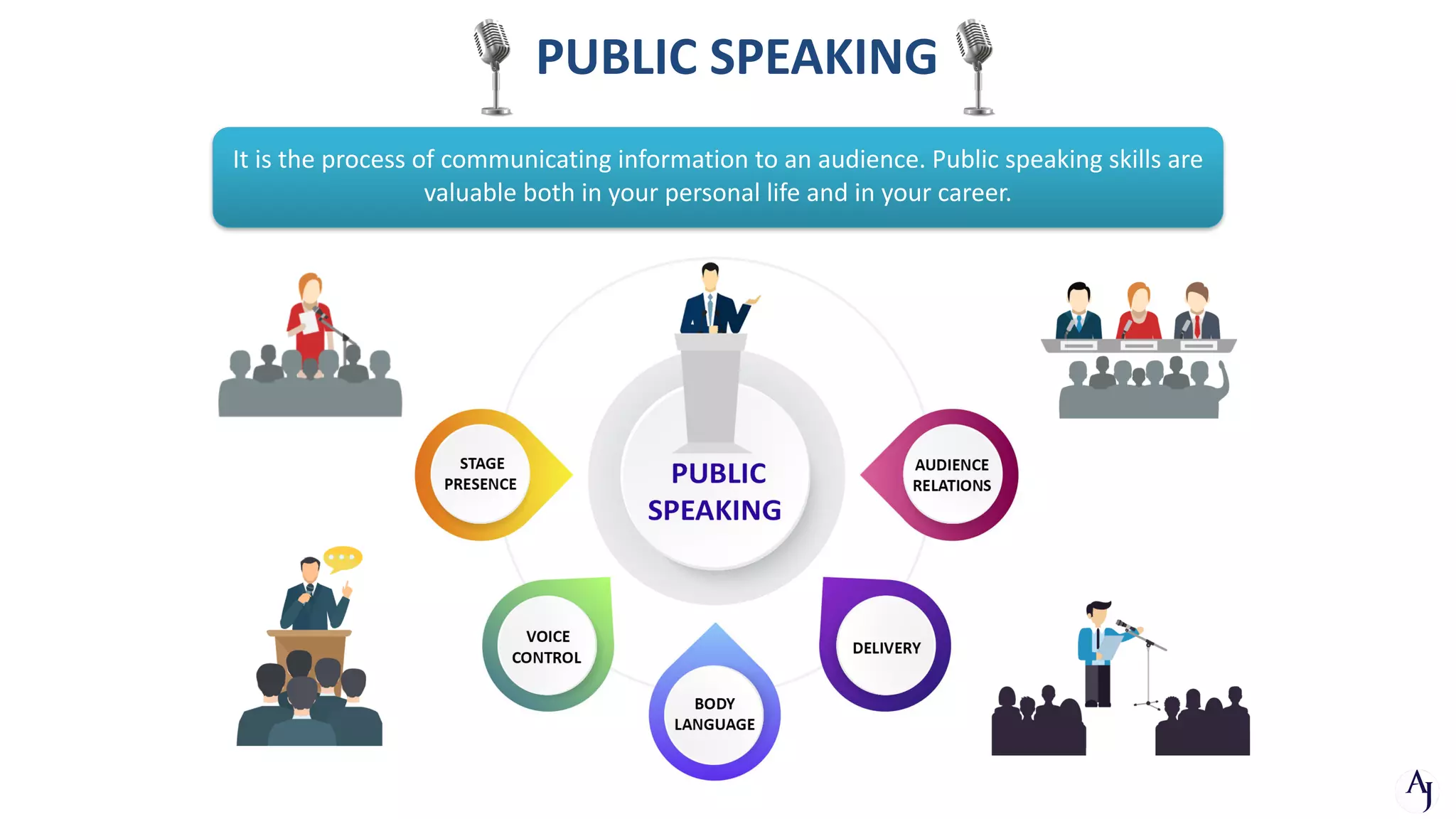 NCC | General Subject | Public speaking | PDF