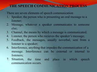 Public Speaking.pptx