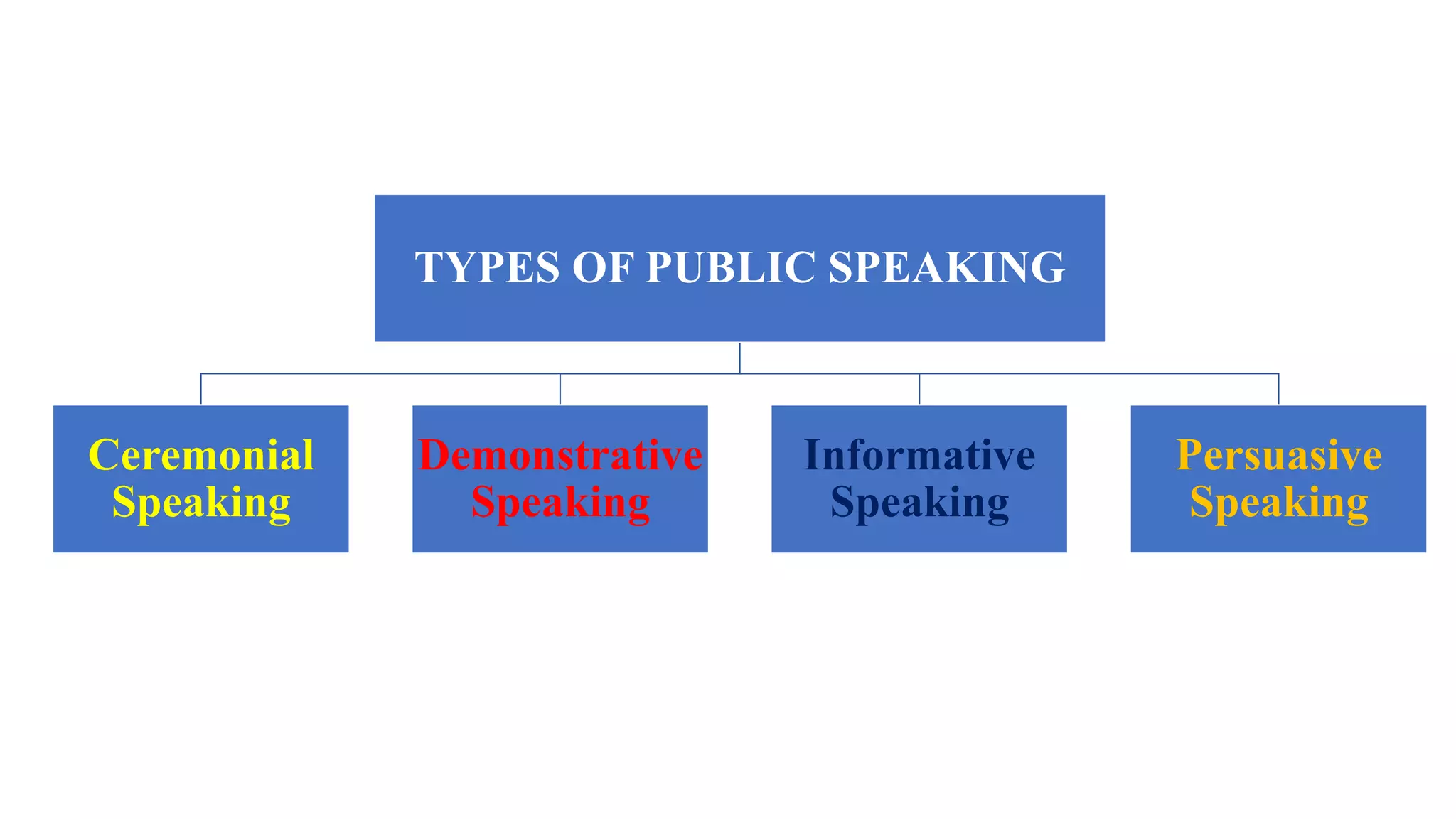 Public Speaking.pptx