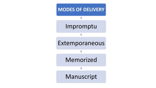 Public Speaking.pptx