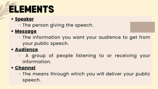 Public Speaking | PDF
